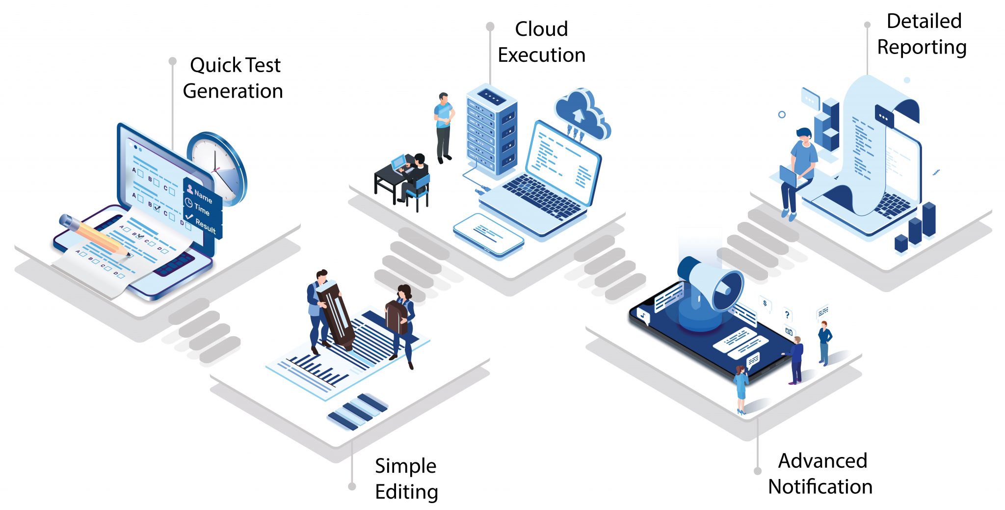 QA Articles | Web Application Testing | CQA Resources