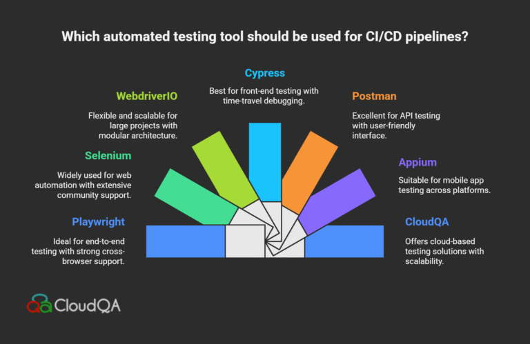 CI/CD-Friendly Testing: QA Pipeline in 24 Hours - CloudQA