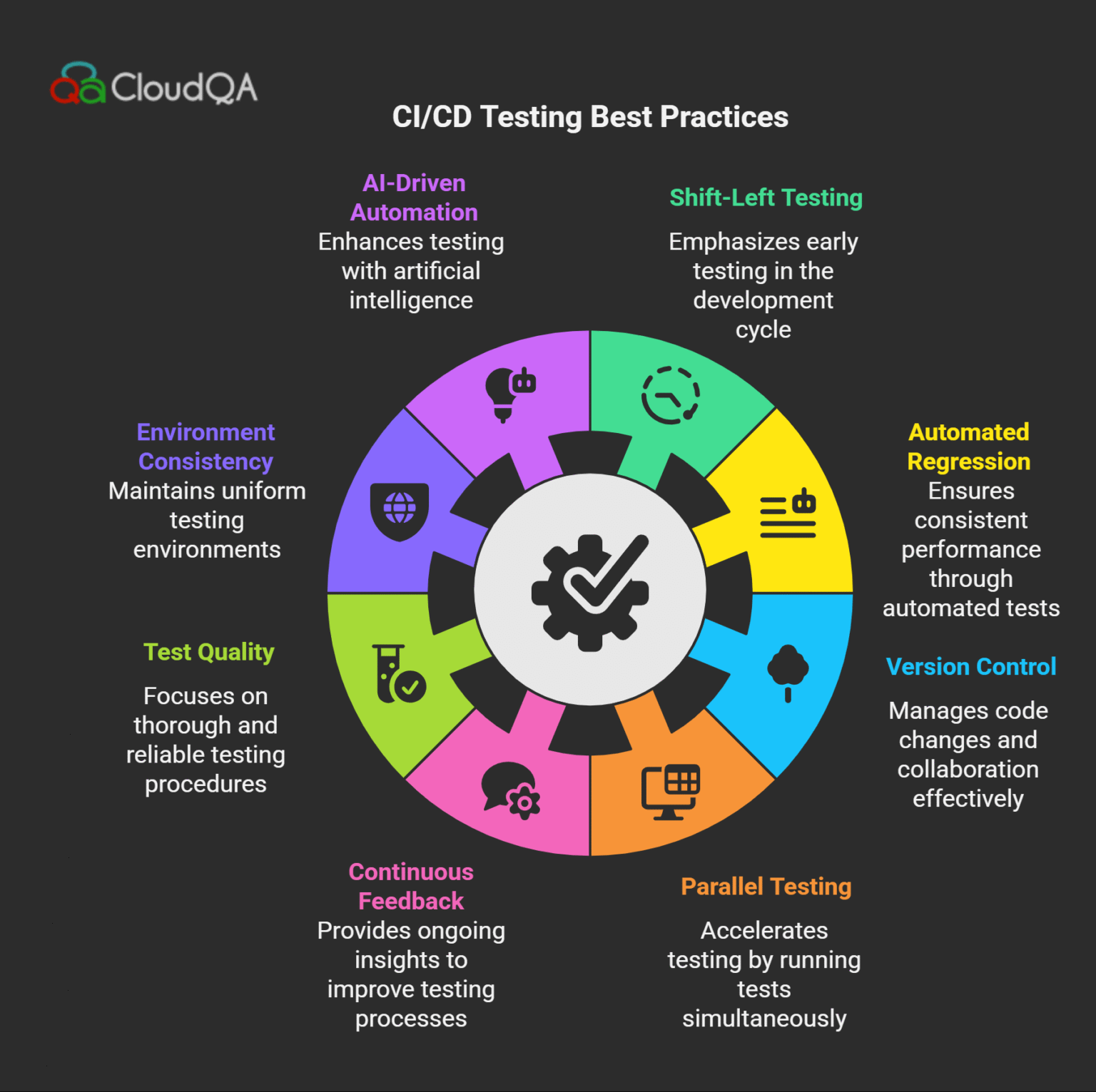Ci Cd Friendly Testing Qa Pipeline In 24 Hours Cloudqa