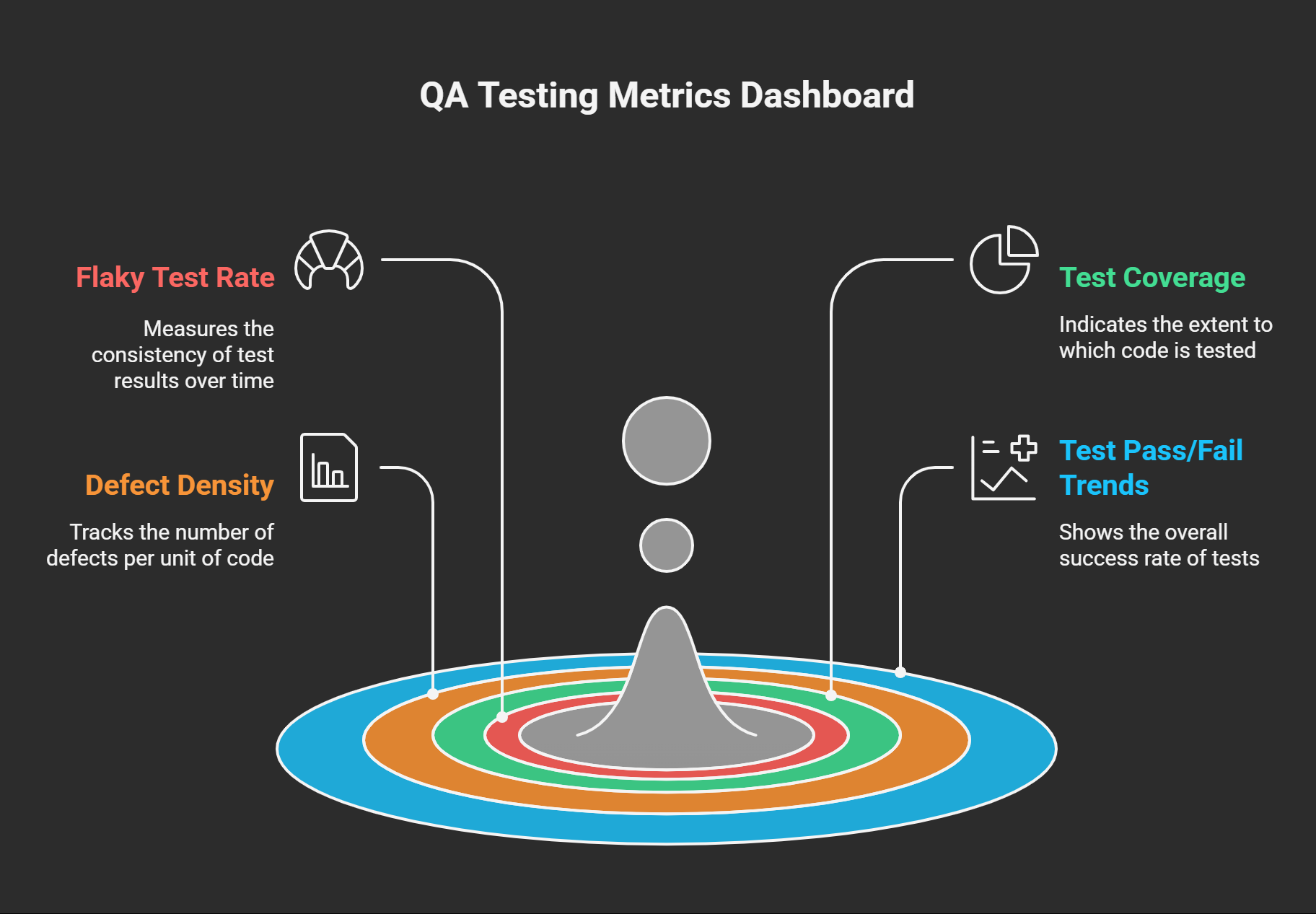 Robust Cloud-Based Test Automation for Flaky Tests in 2025