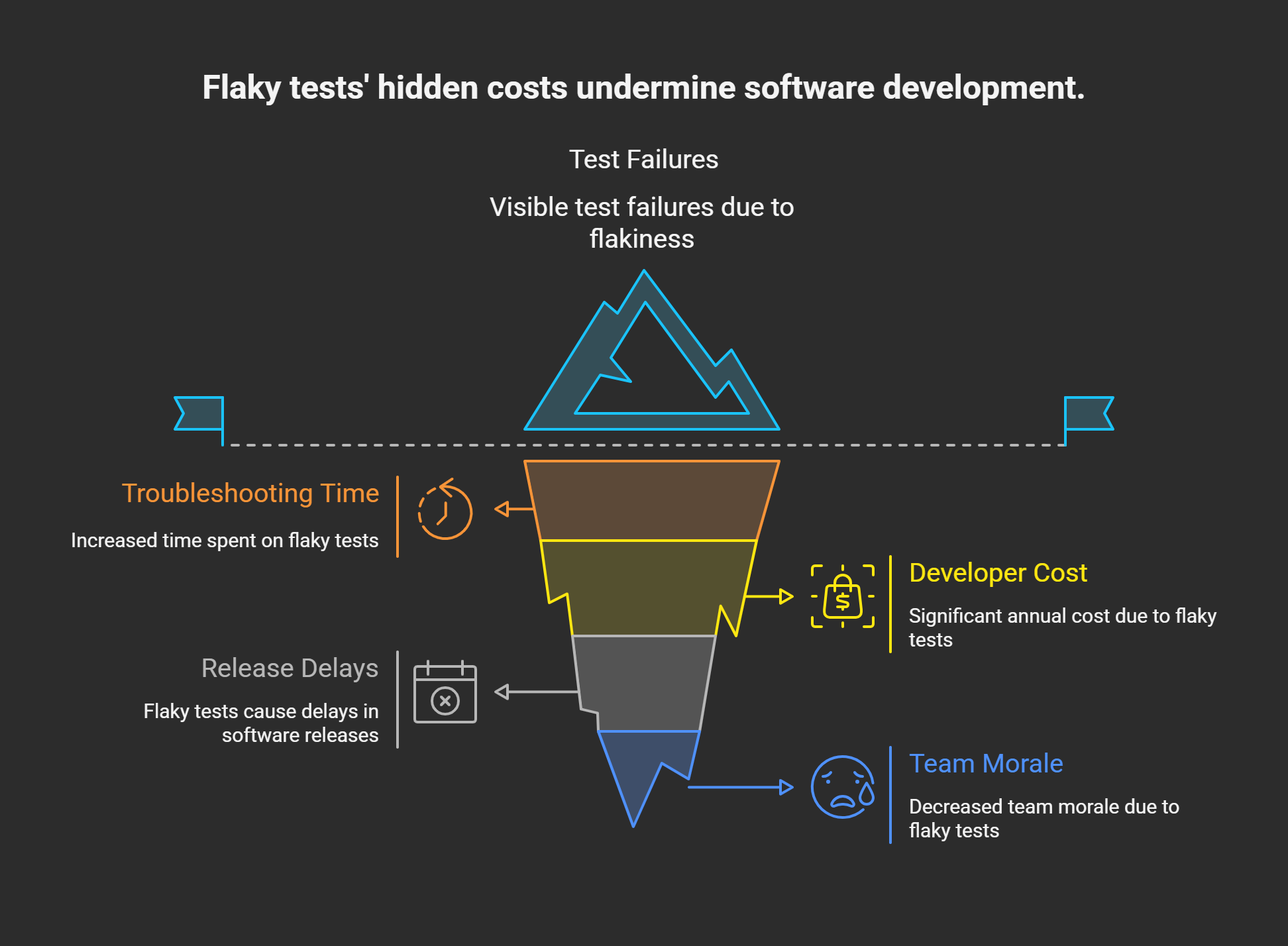 Robust Cloud-Based Test Automation for Flaky Tests in 2025