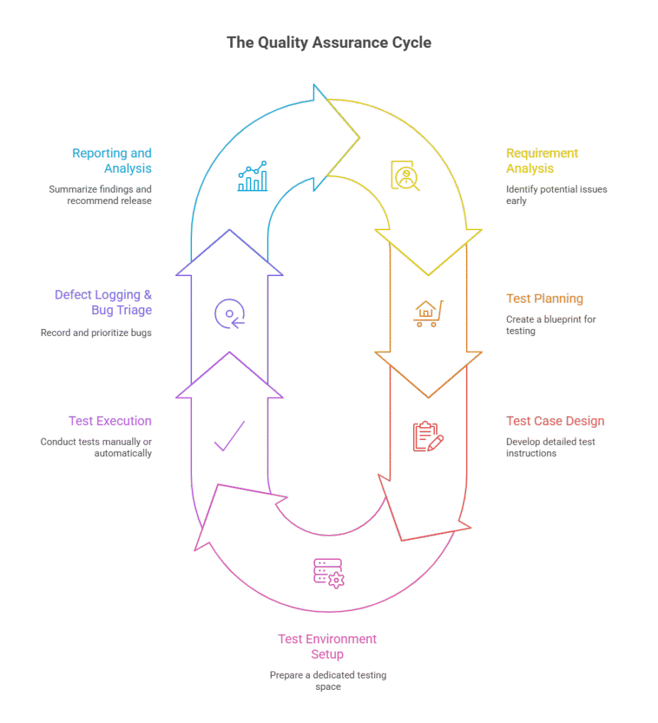 What is Quality Assurance (QA) Testing? Definitive Guide in 2025
